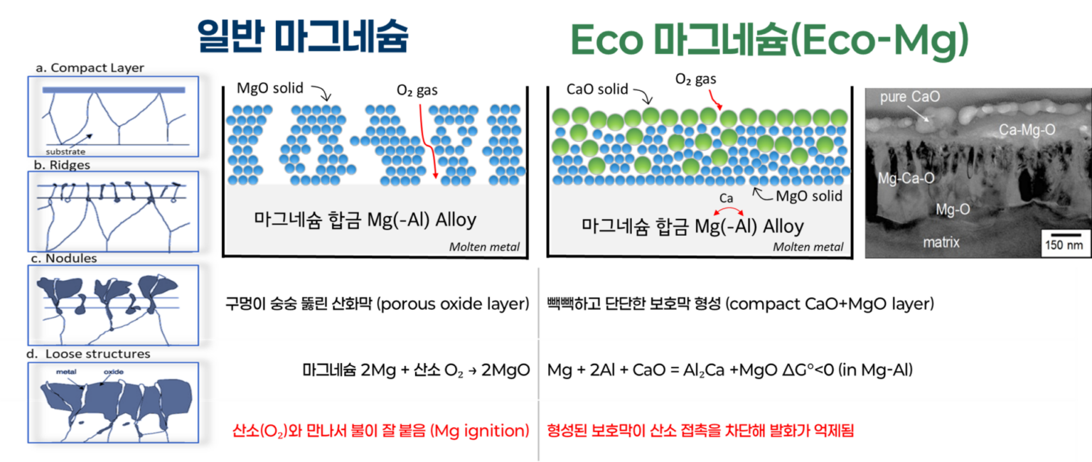 Eco-almag: 초경량 고강도 알루미늄 합금의 혁신