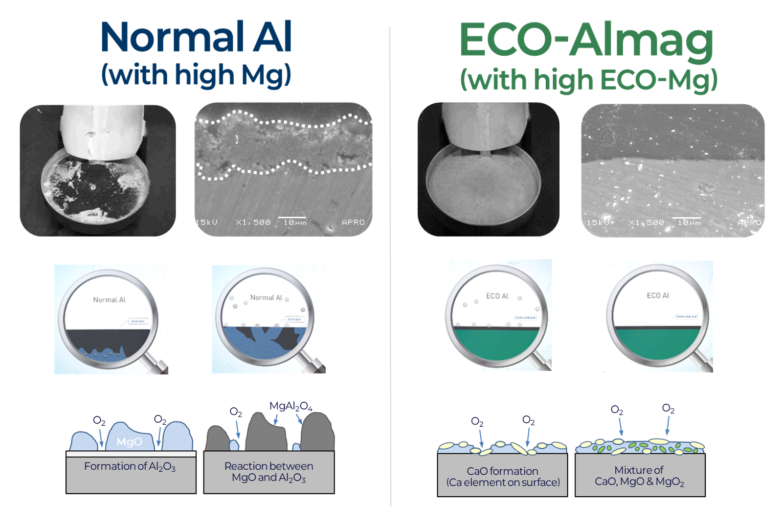 Eco Almag - Eco Almag